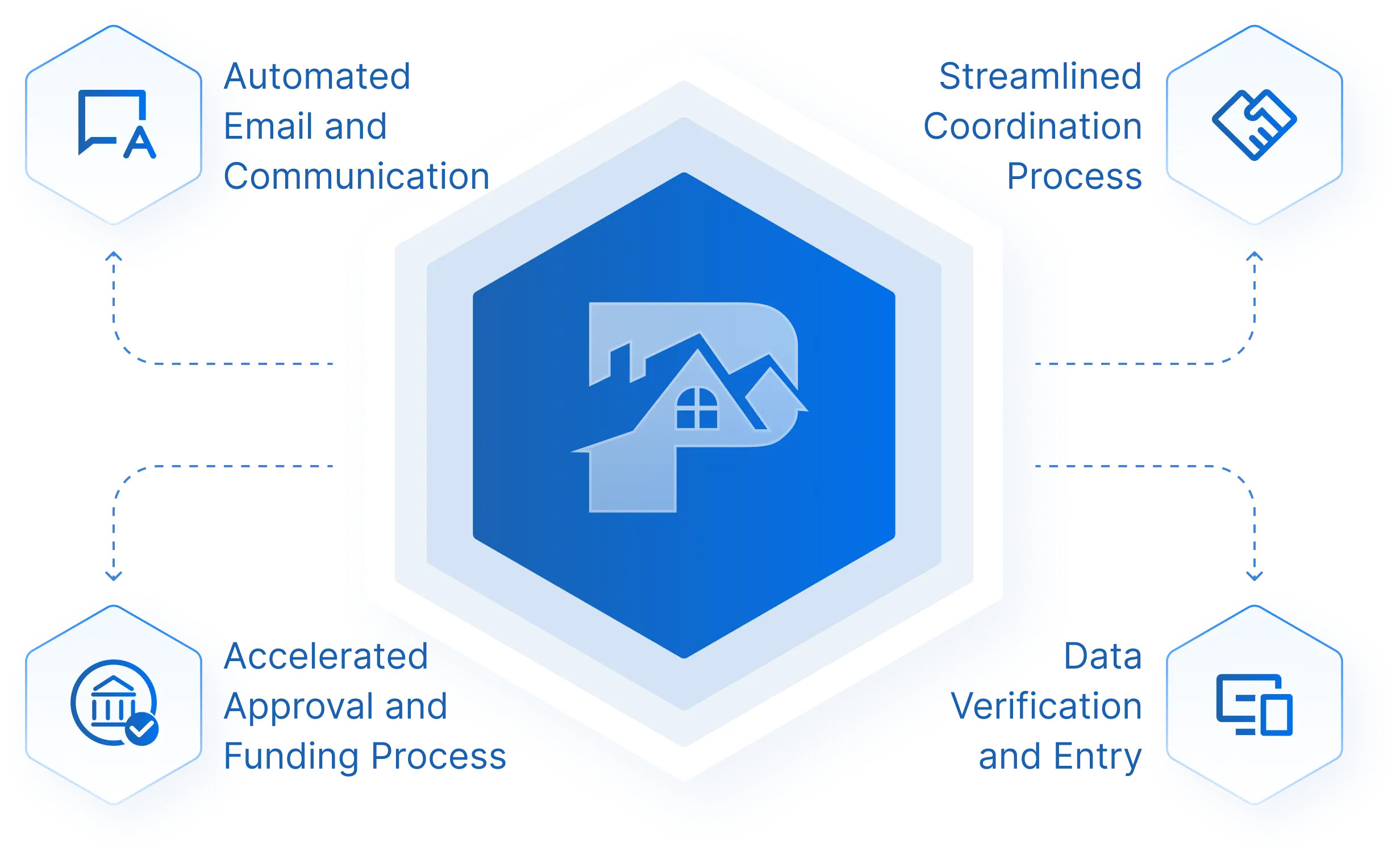Streamlined Draw Inspection Management | Presidium Solutions ...